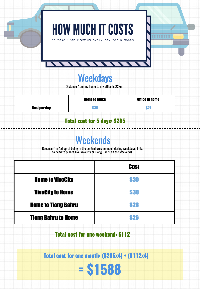 The Price Difference Between Owning A BMW Versus Just Booking One Daily 