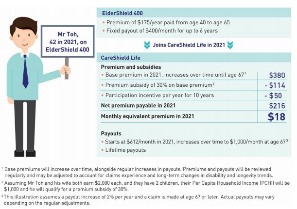 CareShield Life launched in 2020 not to reap profits from S'poreans ...