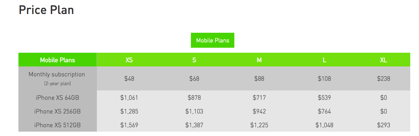 S'pore telcos release mobile plans for iPhone Xs & iPhone Xs Max ...