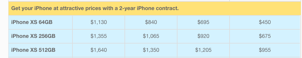 S'pore telcos release mobile plans for iPhone Xs & iPhone Xs Max ...