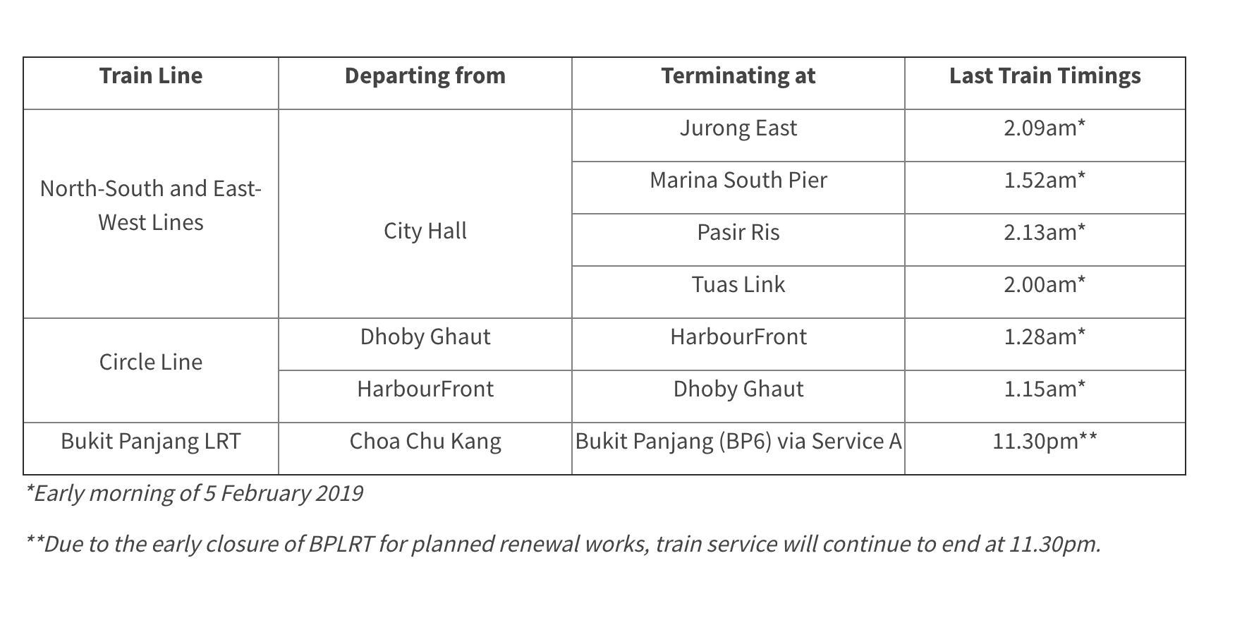 Here are SMRT's last bus & train timings for Chinese New Year eve 2019 ...