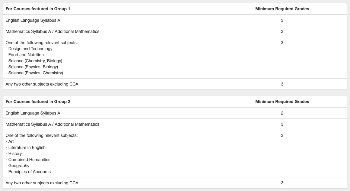 All the poly admissions exercises in S’pore explained for parents ...
