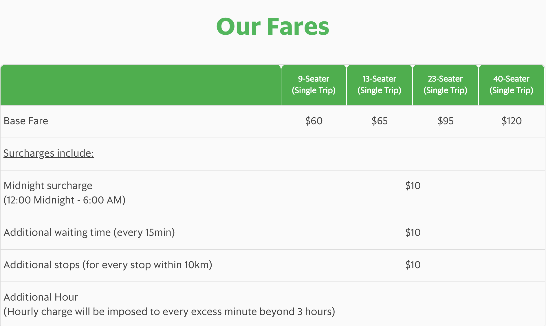 9-seater, S$60 fixed rate Grab coaches is the way to stay sane while ...