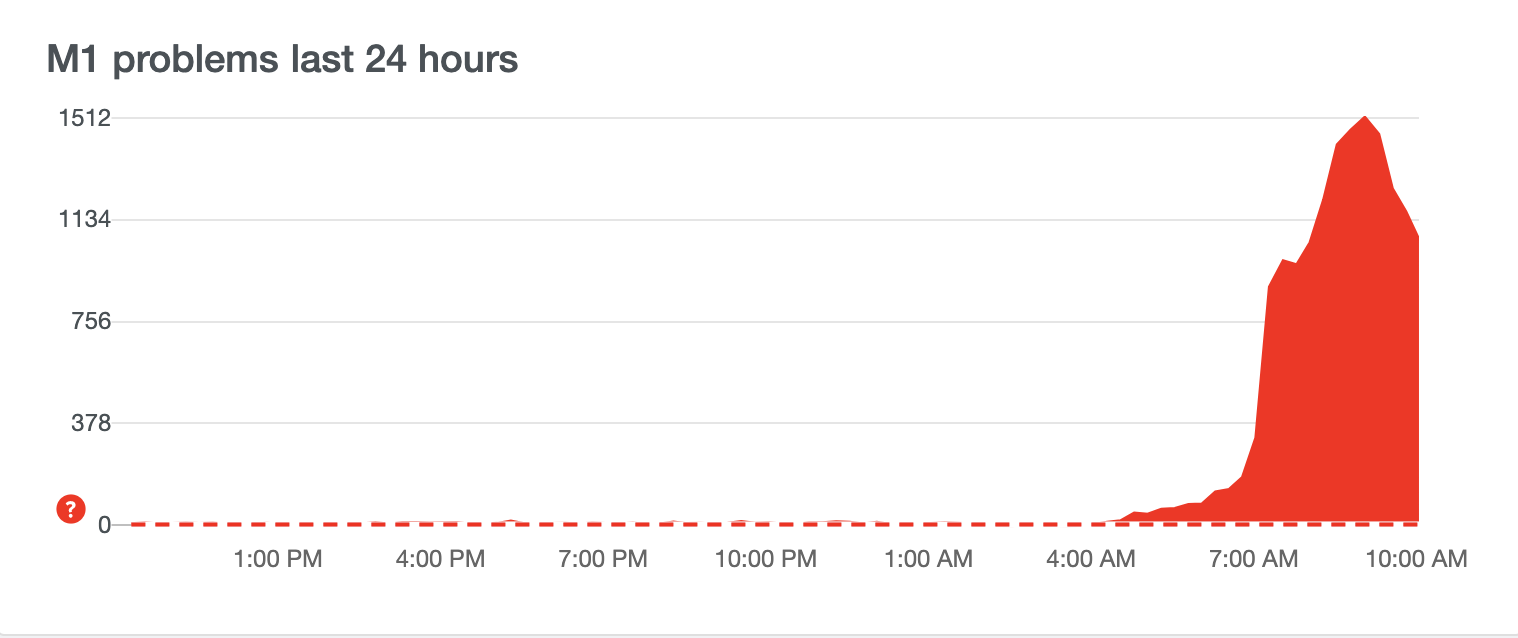 M1 users in West, Central, & Eastern parts of S'pore face WiFi issues ...
