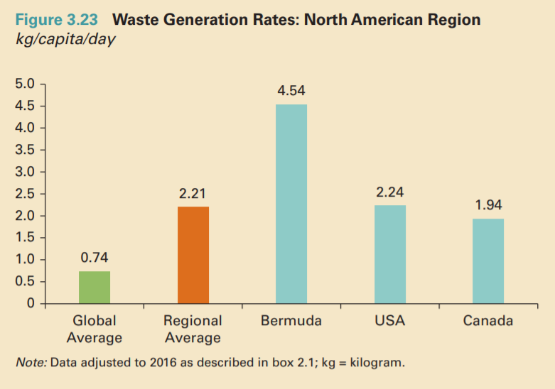 S'pore produces 1,400kg of solid waste per capita, greatest in the ...
