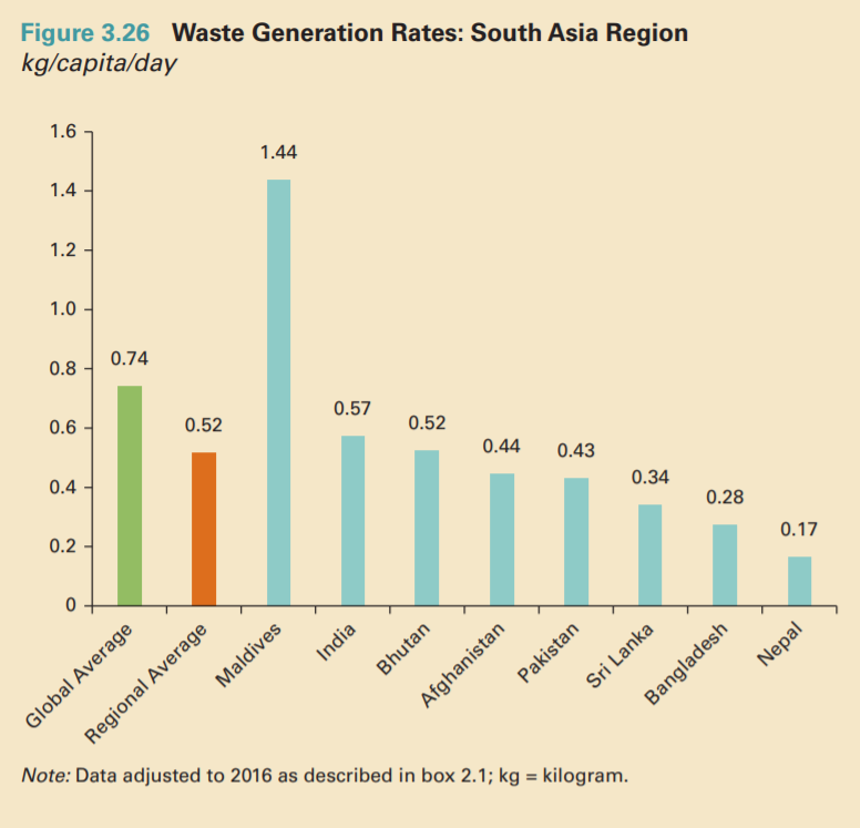 S'pore produces 1,400kg of solid waste per capita, greatest in the ...