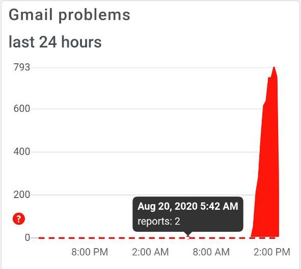 Gmail, Google Drive outage reported in S'pore & other countries for ...