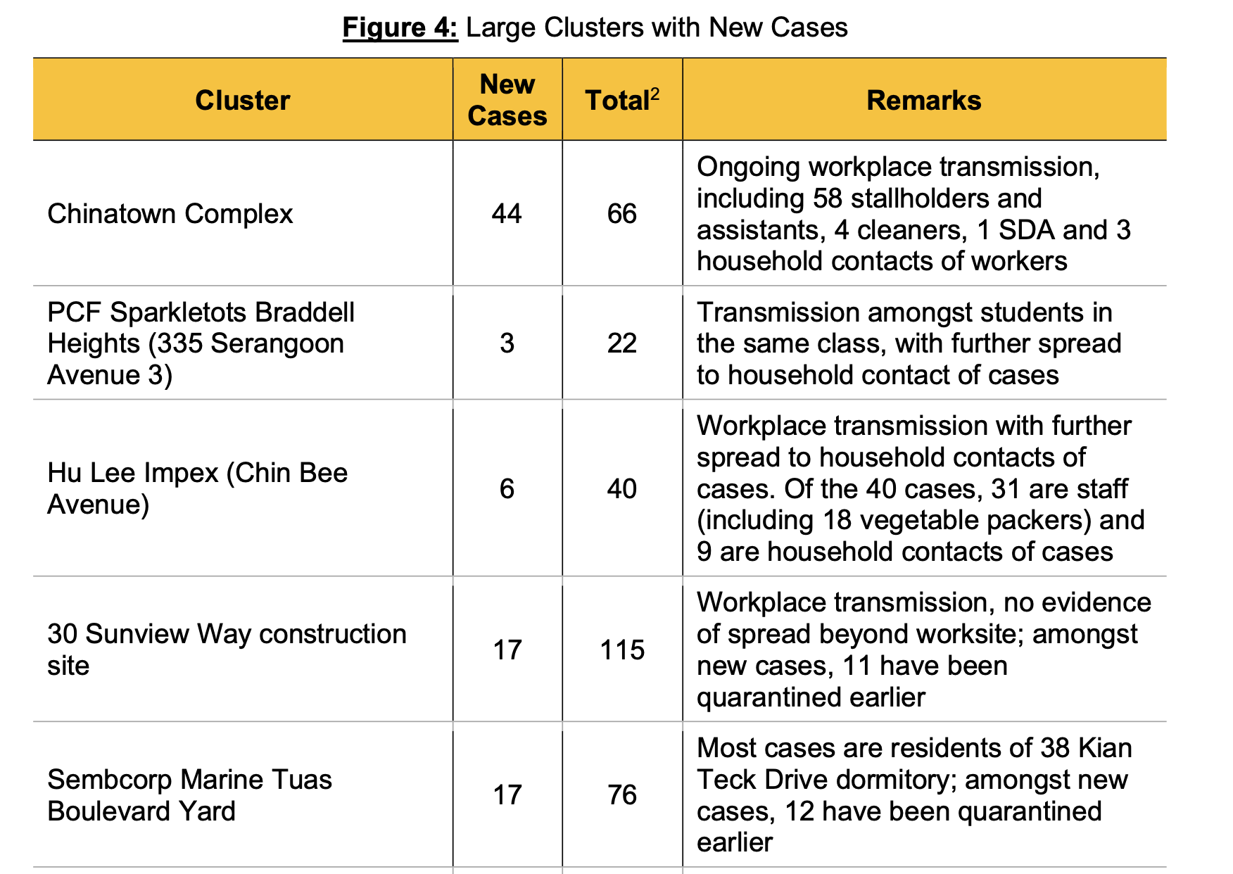 Closure of Chinatown Complex from Sep. 12 - Sep. 15 after 66 cases ...
