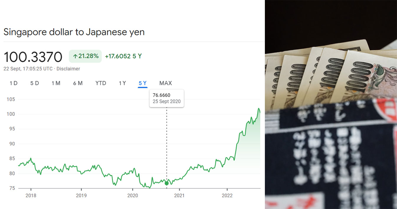 S 1 To 102 7 Yen Japanese Yen Falls To Historic Low Against S pore S 1 To 102 7 Yen Japanese Yen Falls To Historic Low Against S pore