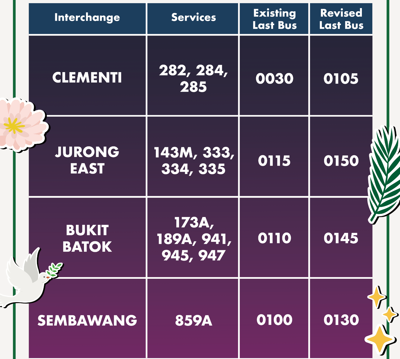 S'pore train & bus timings extended on Good Friday eve, Apr. 6, 2023 ...