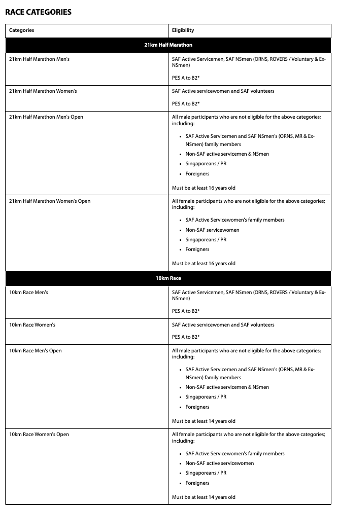 PES criteria for Army Half Marathon discounts to 'protect health ...