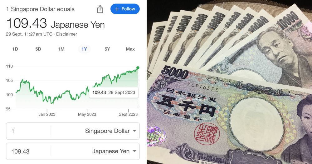 S 1 To 109 4 Yen Japanese Yen Continues To Set Historic Low Against S S 1 To 109 4 Yen Japanese Yen Continues To Set Historic Low Against S