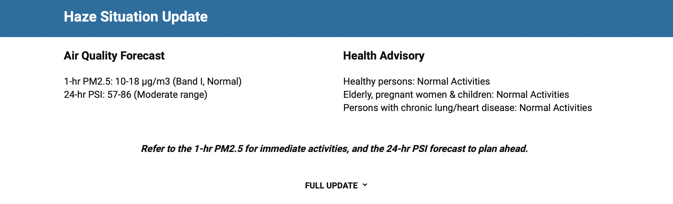 Haze situation in S'pore to get better, 24h PSI forecast to be in ...