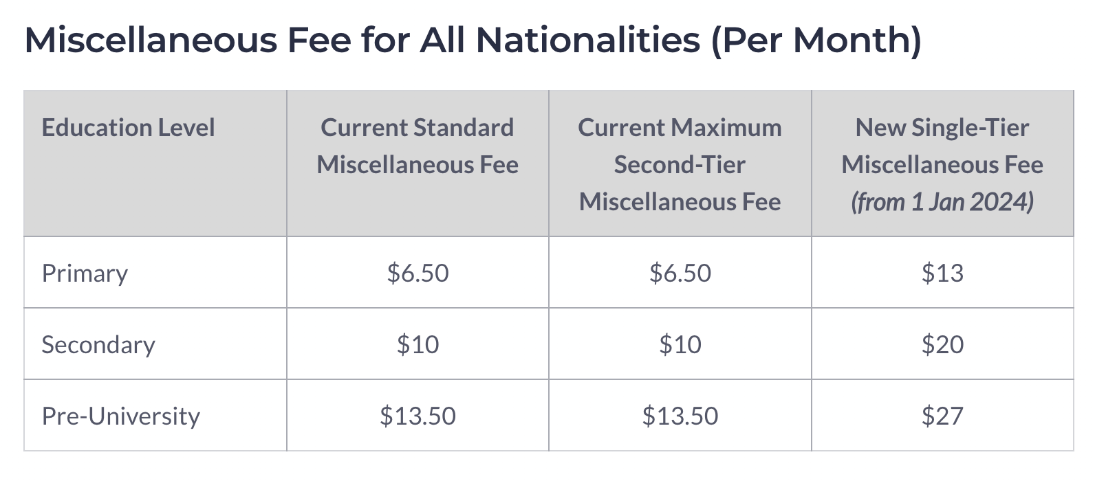 Higher school fees for non-S'porean students in govt & govt-aided ...