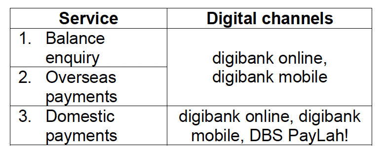 DBS rolls out plan to improve technology resiliency after repeated ...