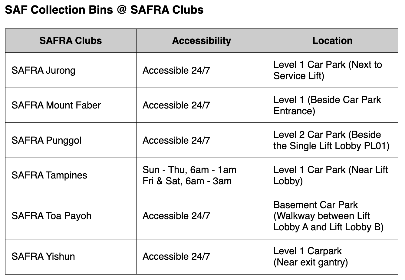SAF military gear dumped next to recycling bin at void deck sparks ...