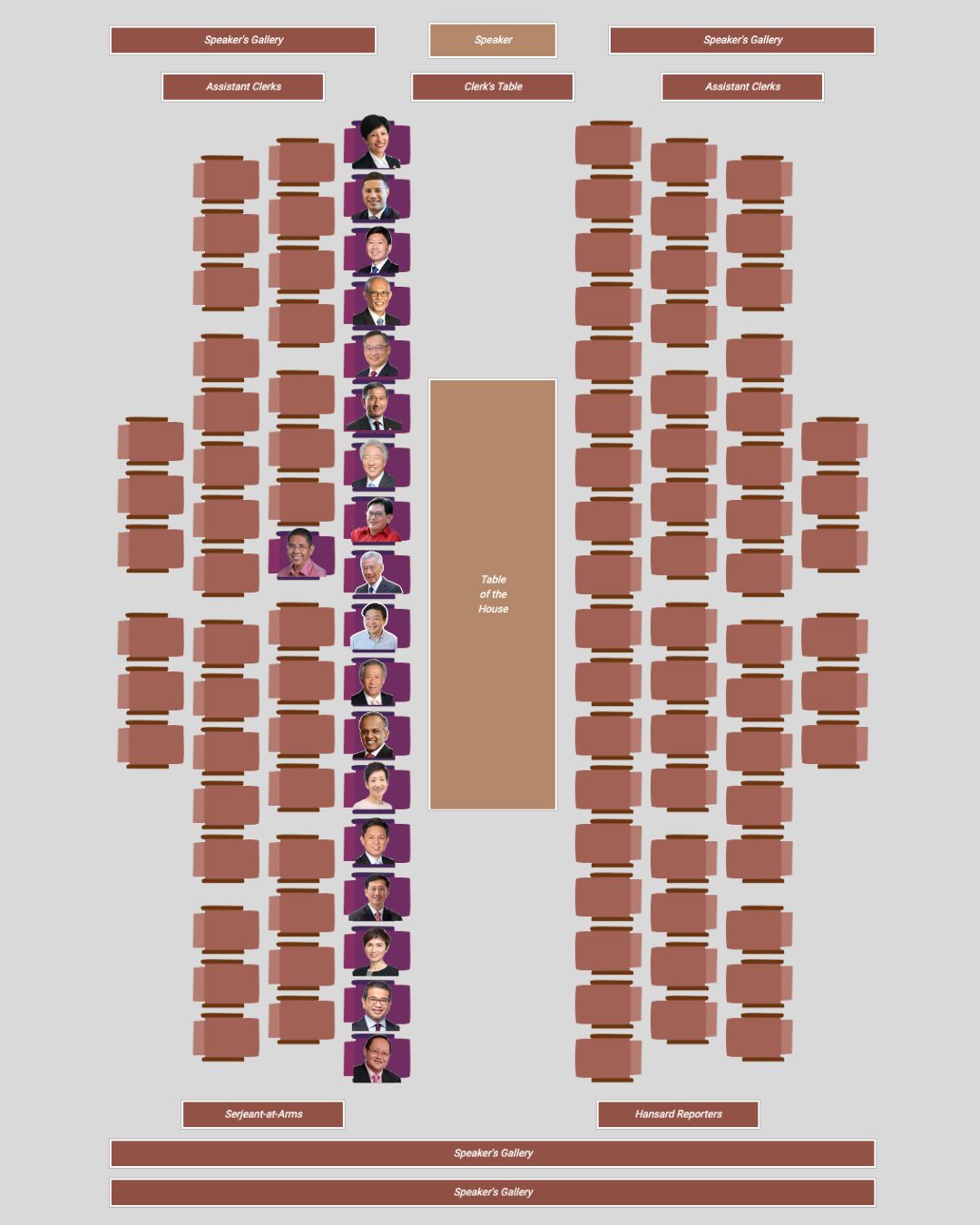 PM Lee has been sitting in the same seat in parliament for many years ...