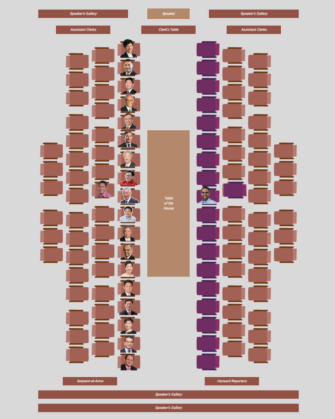 PM Lee has been sitting in the same seat in parliament for many years ...