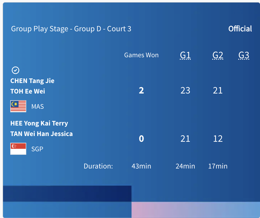 Shuttler success & fencing heartbreak: S'pore athletes round-up from ...