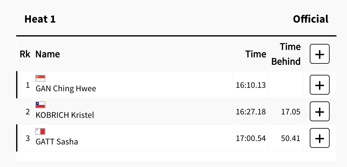 Gan Ching Hwee wins Olympic 1,500m freestyle heat, sets new S'pore ...