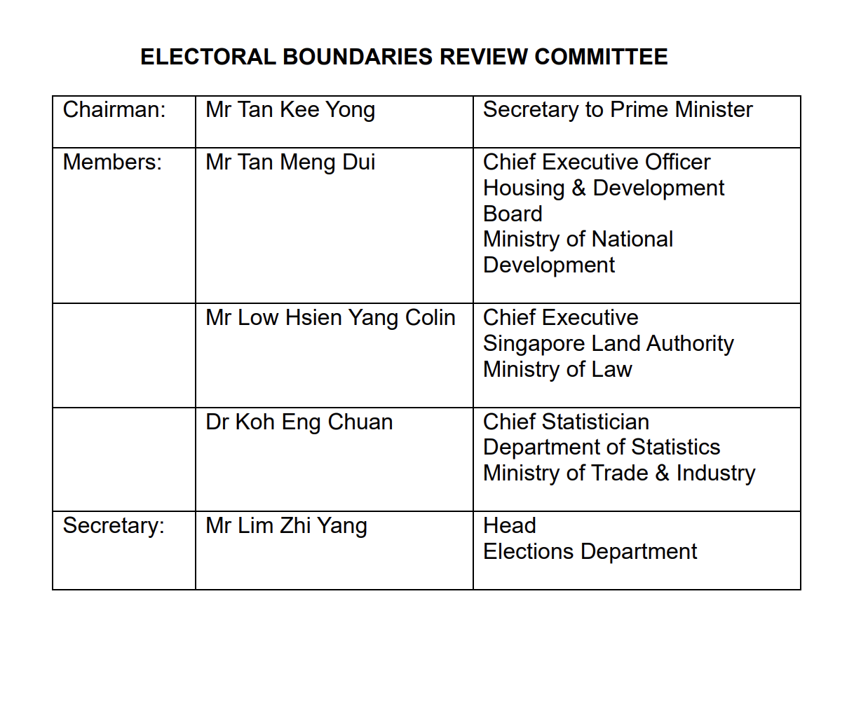 PM Wong convenes Electoral Boundaries Review Committee, Registers of ...