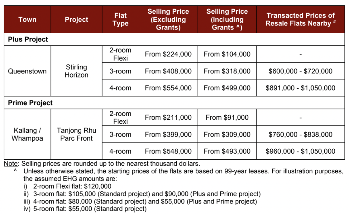 HDB launches largest-ever SBF exercise with 5,590 flats, BTOs in ...