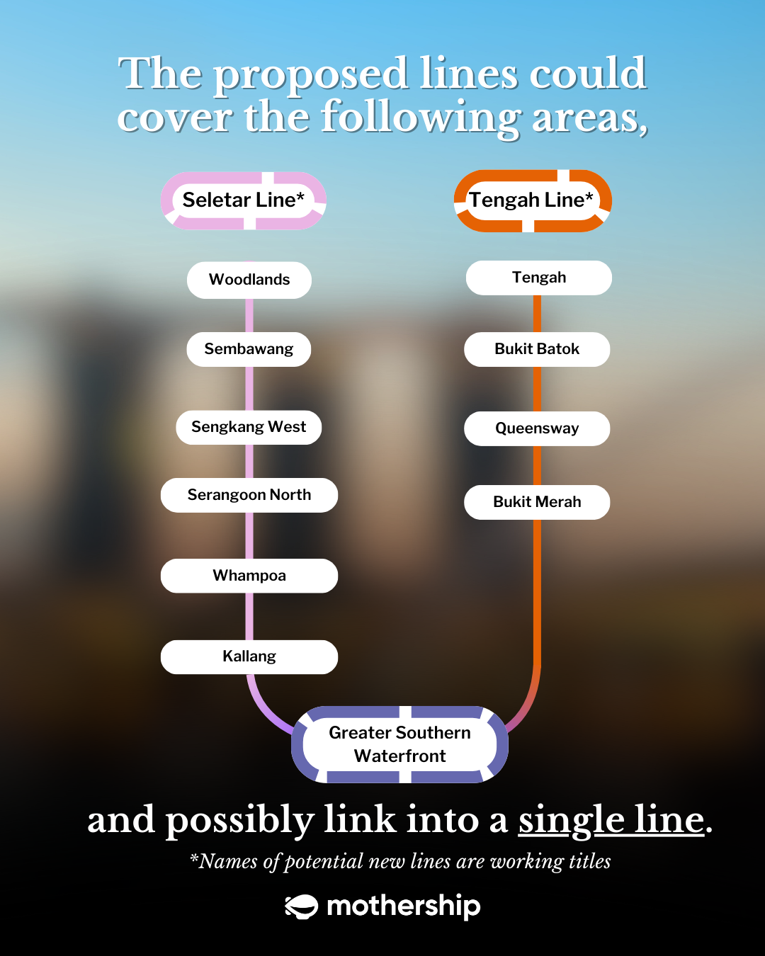 2 new MRT lines serving Tengah & Seletar being studied, could link up ...