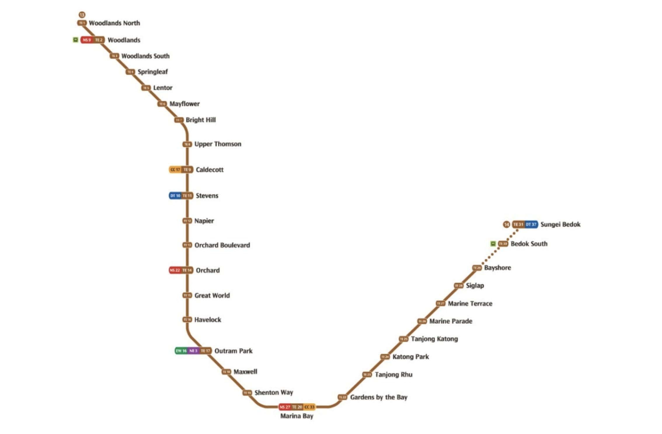 Due to train fault, train services from Gardens by the Bay & Bayshore ...
