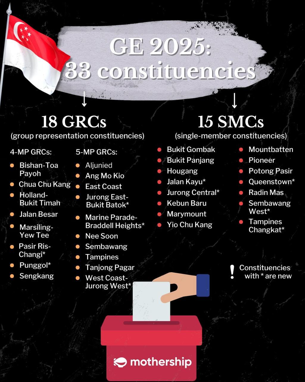 PAP MPs weigh in on changes to electoral boundaries, promise continued ...