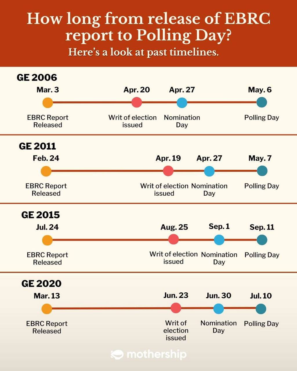 S'pore GE2025: Parliament dissolved, Nomination Day on Apr. 23 ...