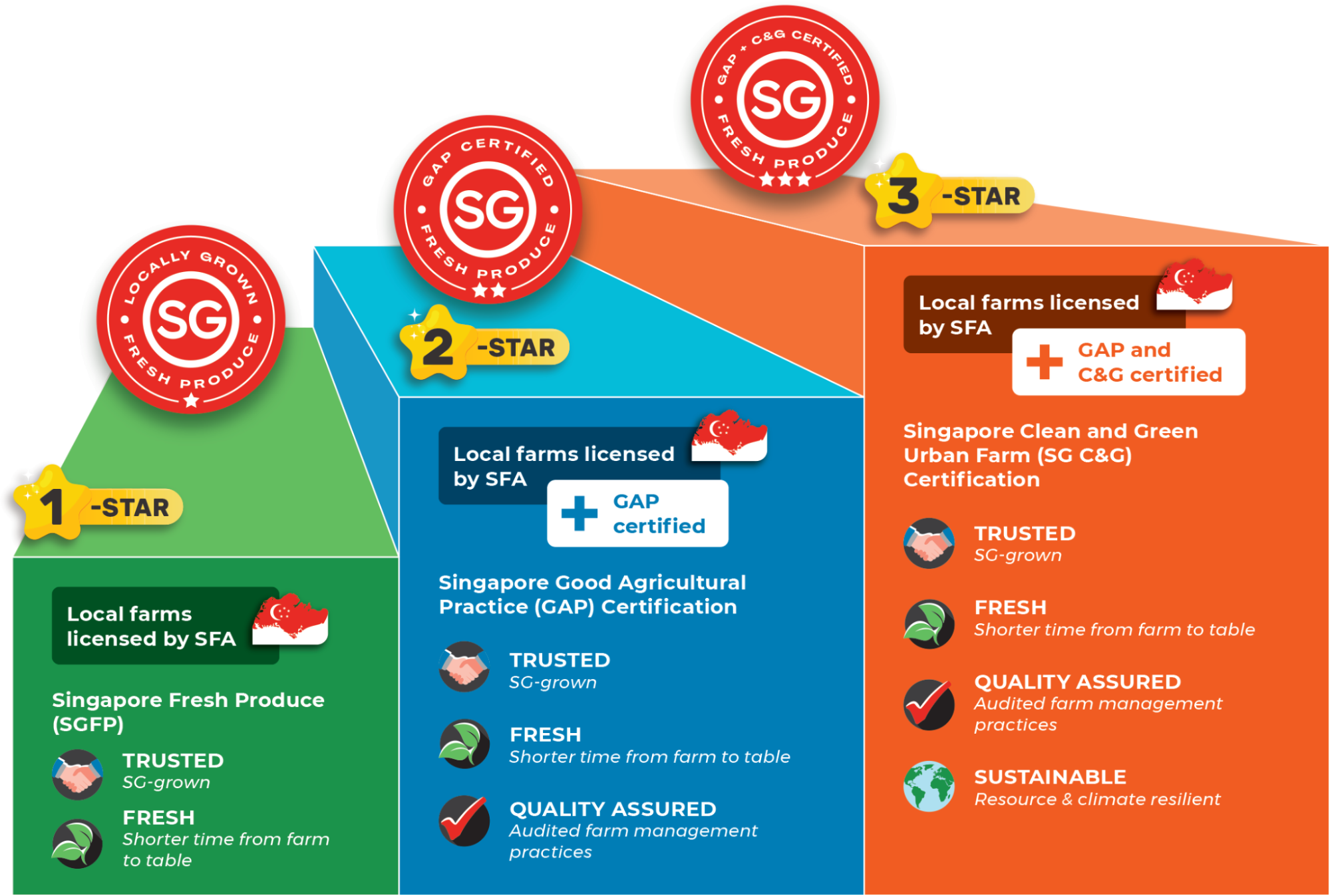 Go green & win vouchers by knowing these common eco-labels in S'pore - Mothership.SG - News from ...