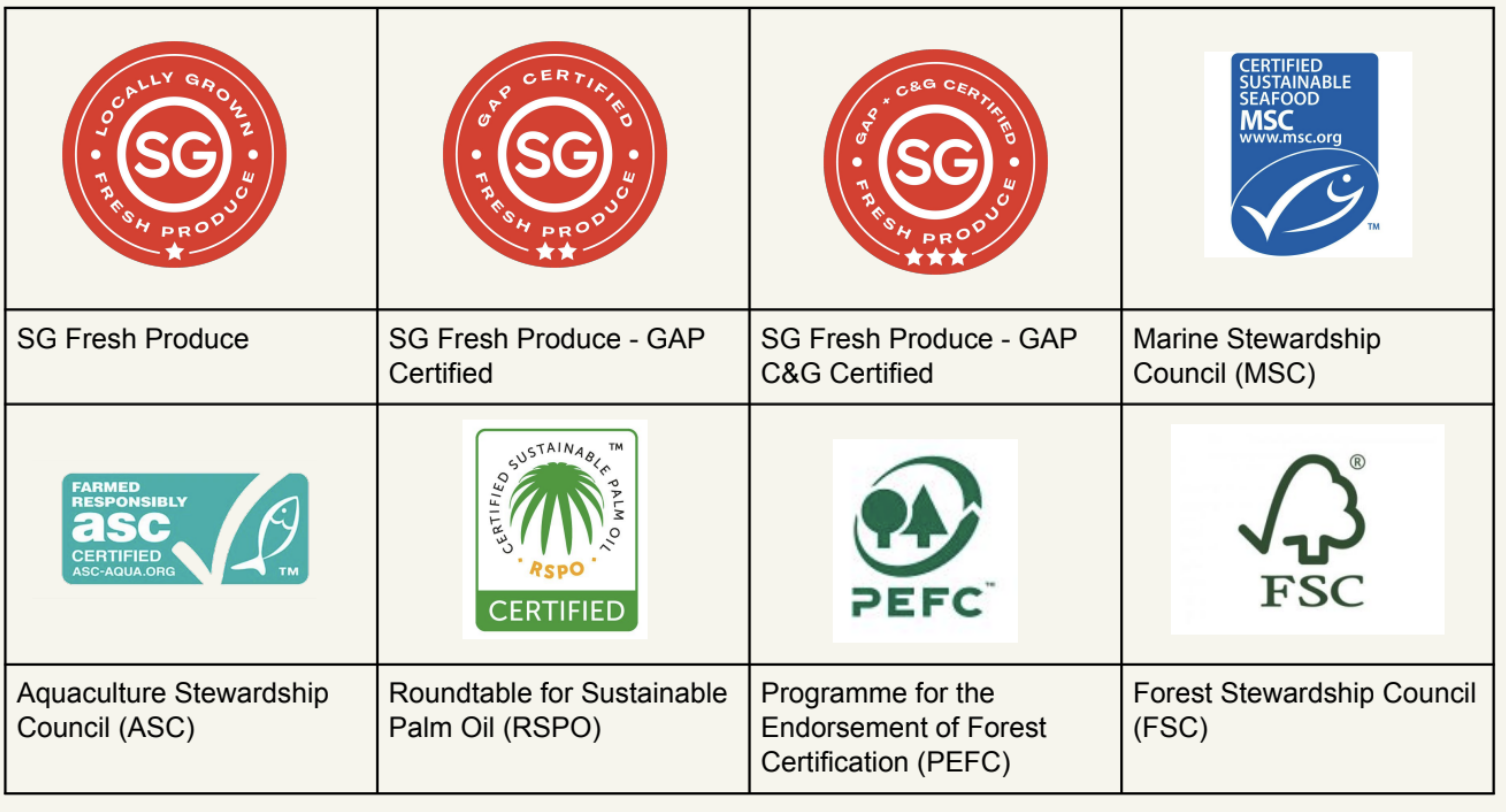 Go green & win vouchers by knowing these common eco-labels in S'pore - Mothership.SG - News from ...