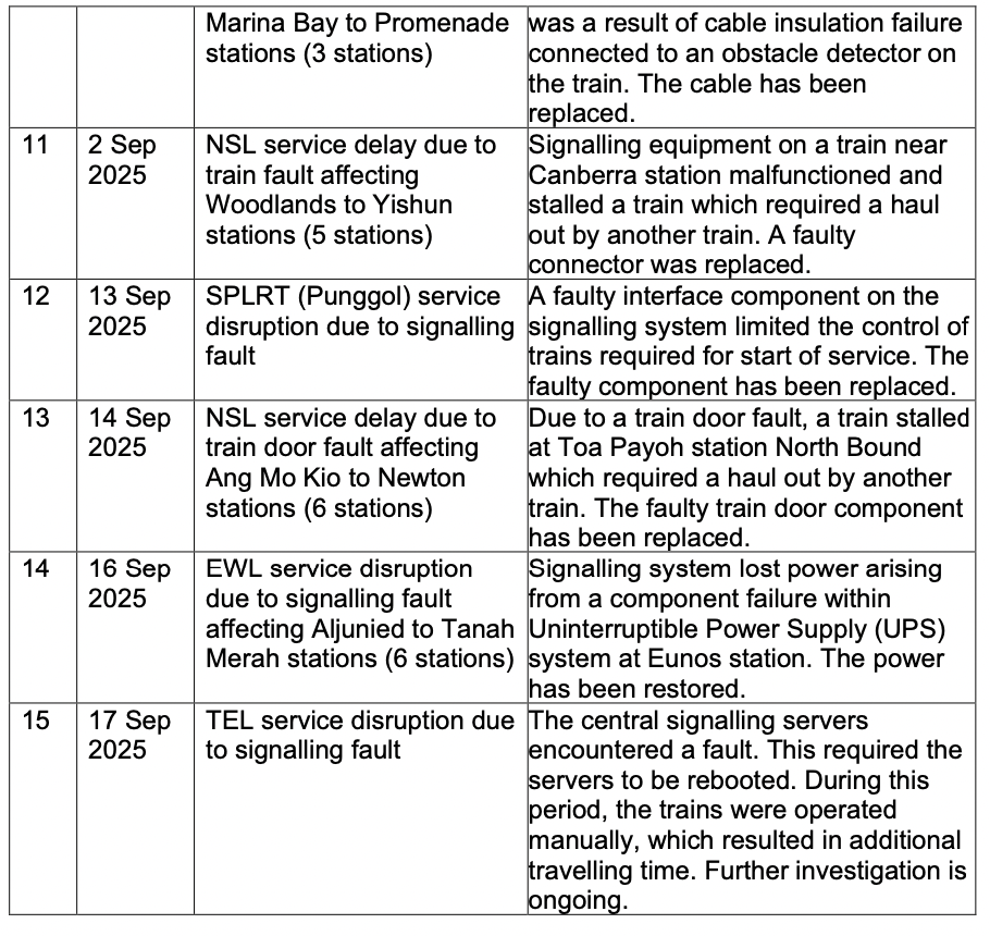 Taskforce to be set up to address MRT breakdowns: LTA, SMRT, SBS ...