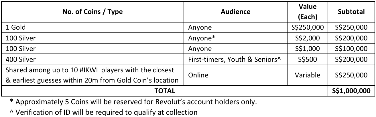 Hunt The Mouse coin-hunting game back in S'pore, S$1 million up for ...