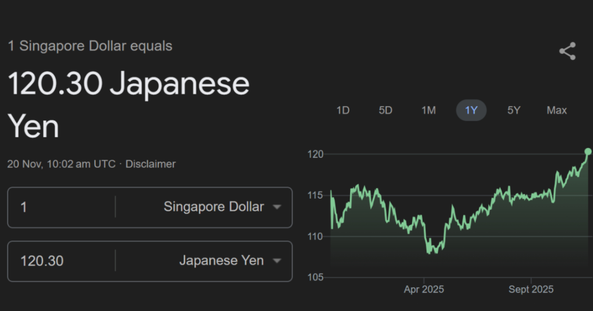 2 women shoplift at Sheng Siong outlets, caught using supermarket's ...