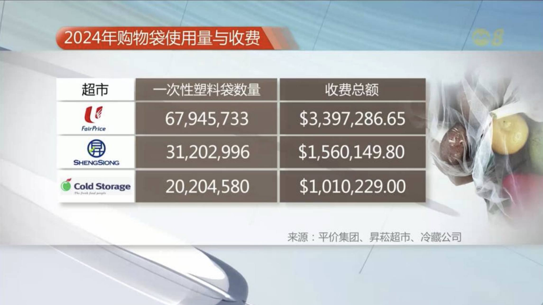 Lianhe Zaobao - 买饮料回收瓶罐才能退费 公众担心回收不方便 consumers rather not buy bottled ...
