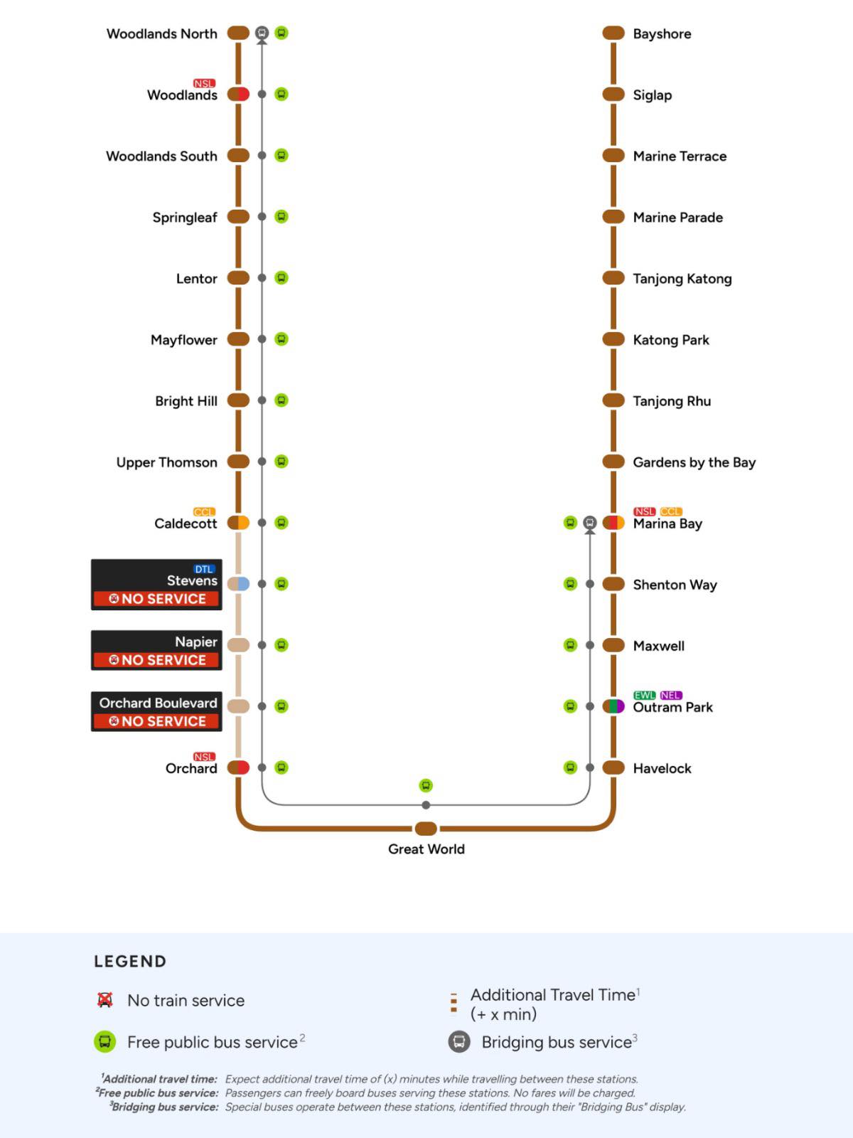 Thomson-East Coast Line delay on Sunday, train services resumed but ...